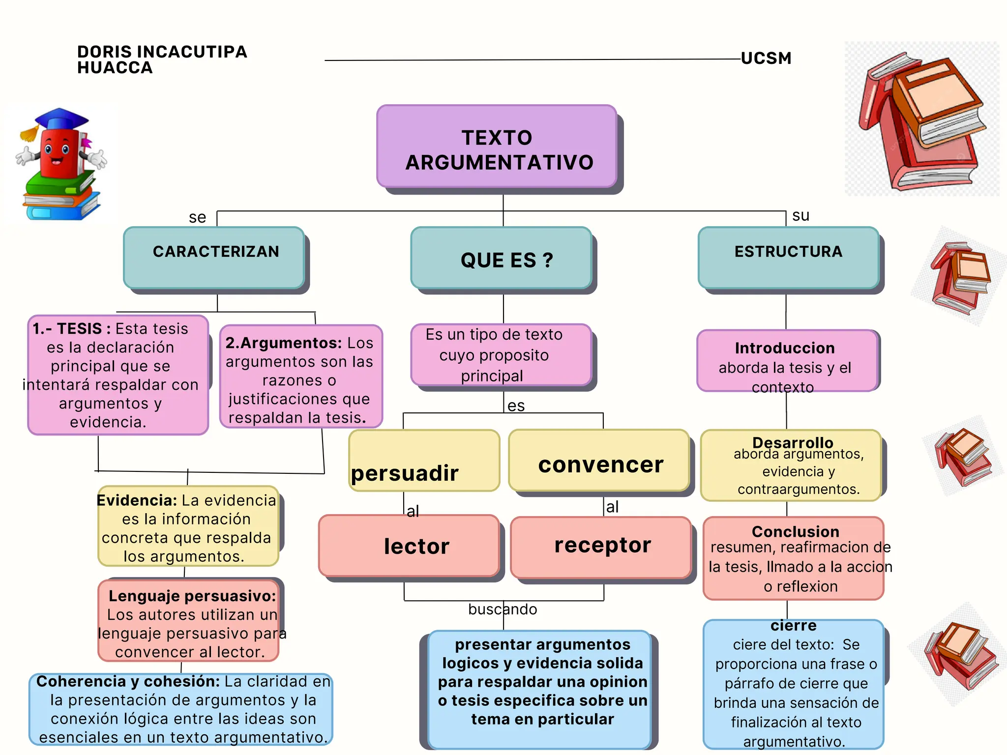 TEXTO ARGUMENTATIVO - MAPA CONCEPTUAL UCSM | PDF