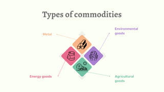 What is Commodity Trading: Overview & Benefits of Investing | PPT