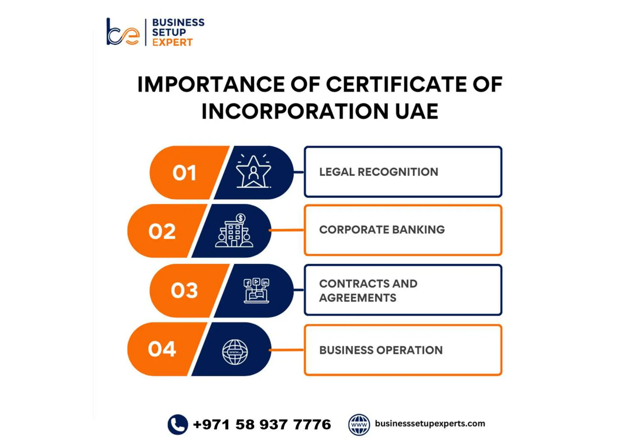 Why is the Certificate of Incorporation Important in the UAE? | PDF
