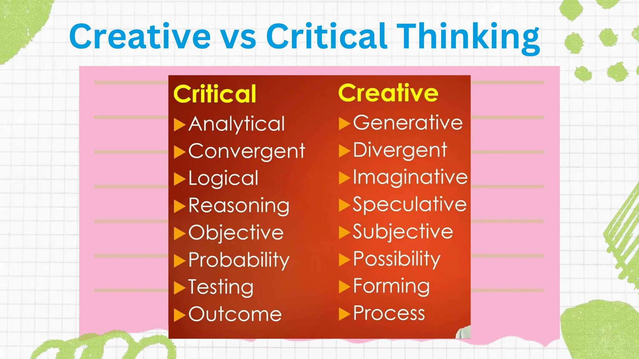 Role of Critical thinking and Creativity in Education | PPTX