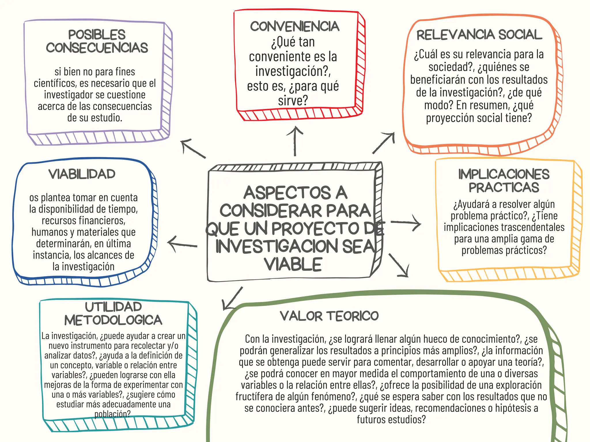 Ramas de la victimologia | PDF