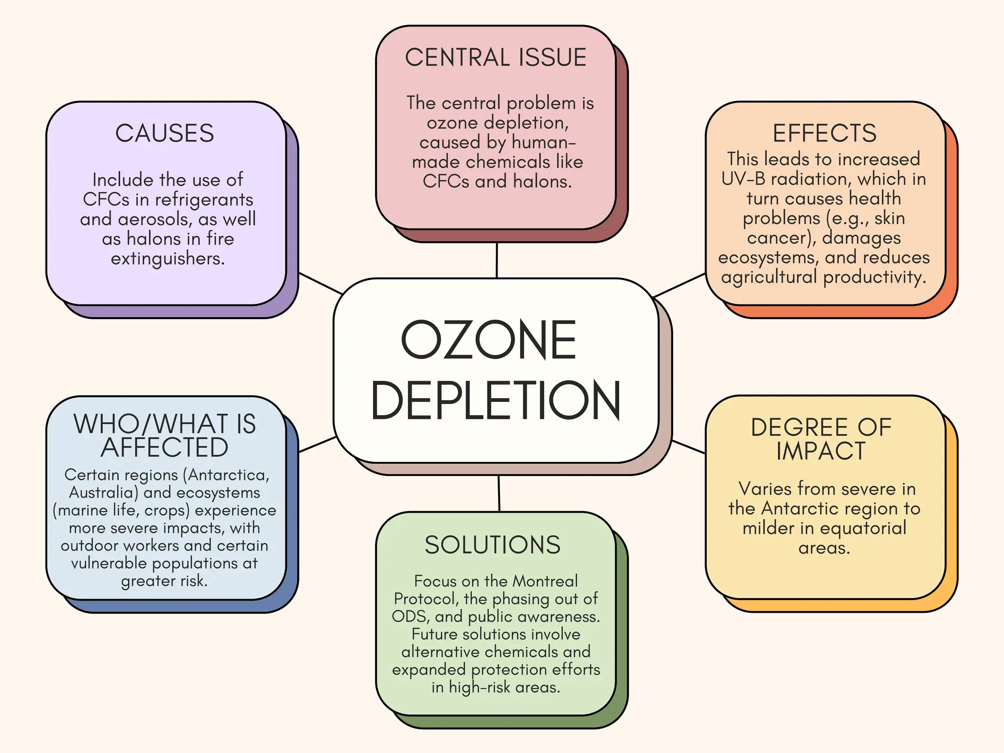 Colorful Pastel Childish Modern Scheme Concept Mind Map Graph.pdf