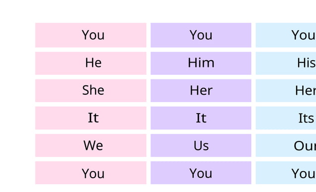 Colorful Pastel English Pronouns Chart Classroom Poster.docx