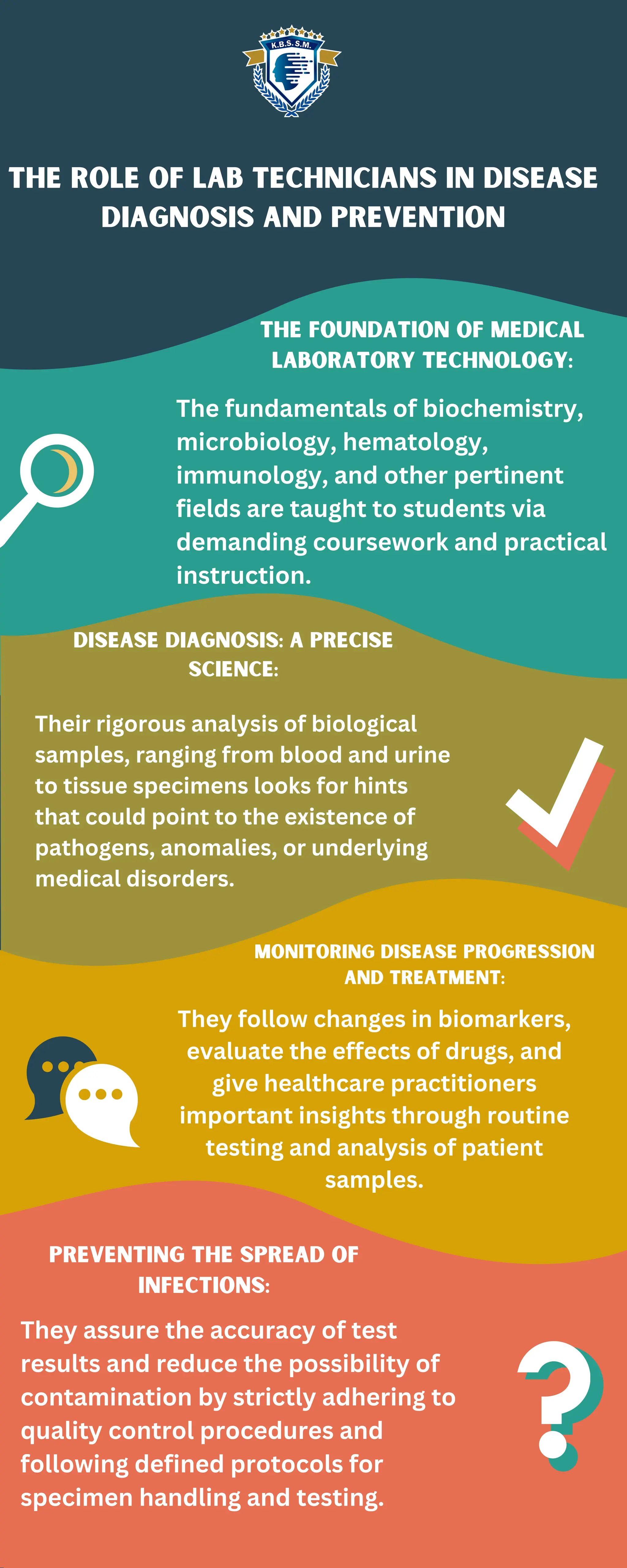 The Role of Lab Technicians in Disease Diagnosis and Prevention | PDF