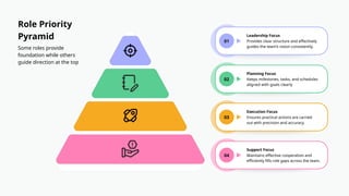 Colorful Team Role Allocation Infographic Presentation.pptx