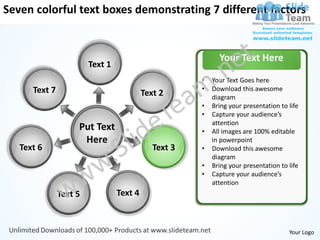 Colorful text boxes demonstrating 7 different factors processs and ...