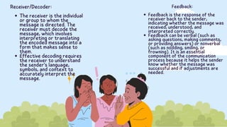 Introduction to Effective Communication. | PDF | Email | Internet