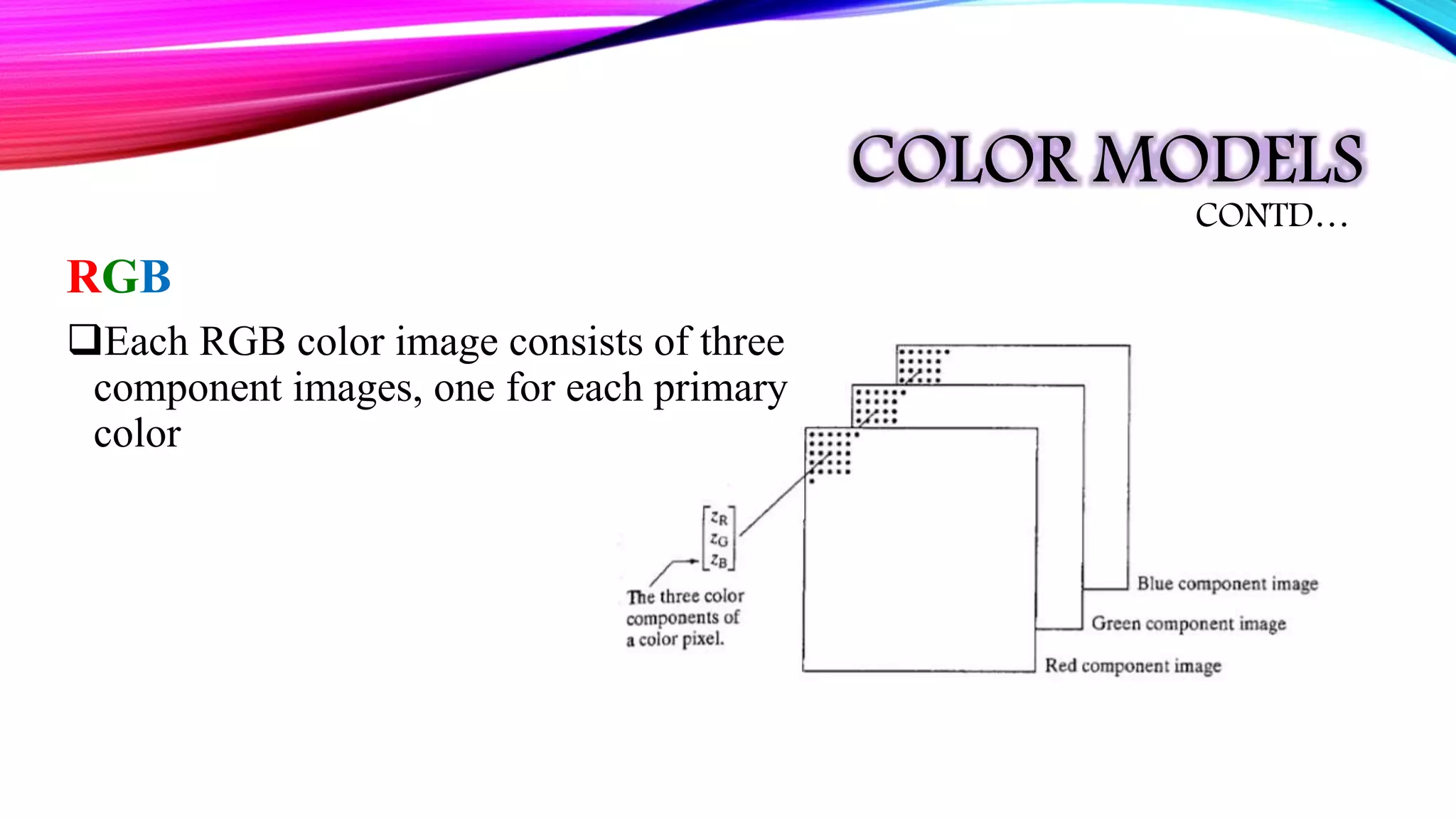 Color fundamentals and color models - Digital Image Processing | PPTX
