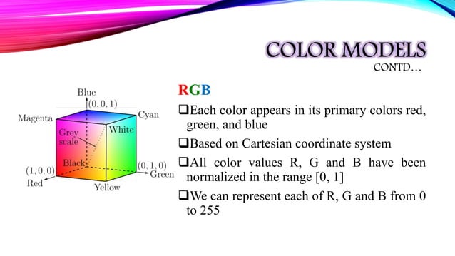 Color fundamentals and color models - Digital Image Processing | PPTX ...