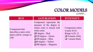 Color fundamentals and color models - Digital Image Processing | PPTX
