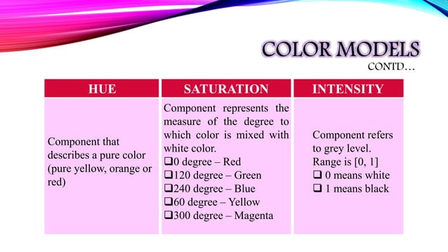 Color fundamentals and color models - Digital Image Processing | PPTX ...