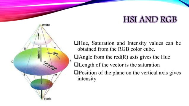 Color fundamentals and color models - Digital Image Processing | PPTX ...