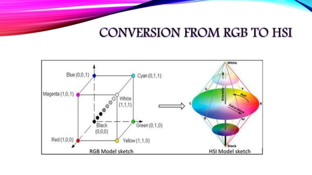 Color fundamentals and color models - Digital Image Processing | PPTX ...