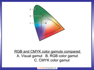Color Gamuts and Spot Colors | PPT