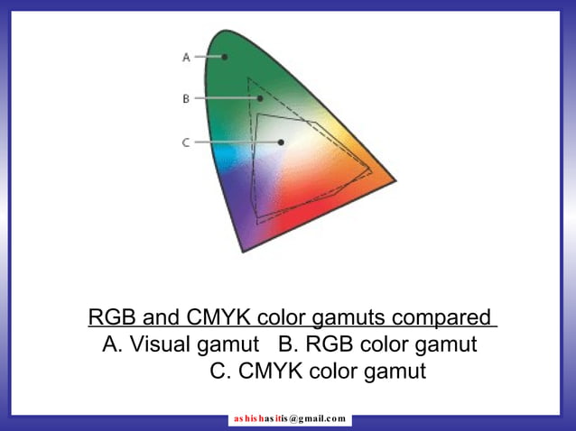 Color Gamuts and Spot Colors | PPT