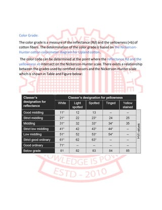 Cotton CG, Trash grade and Spinning Consistency Index | DOCX