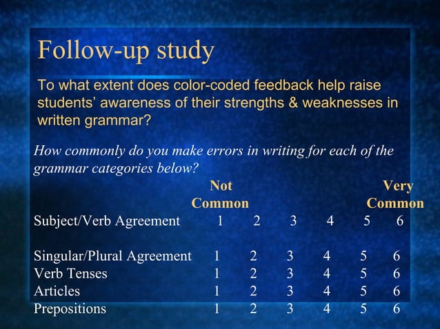 Reshaping the Value of Grammatical Feedback on Writing Using Colors | PPT