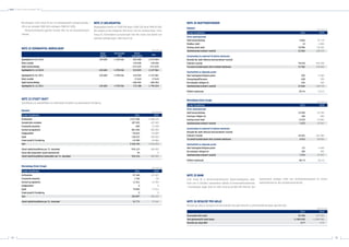 Color Group AS årsrapport 2011 | PDF