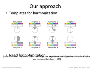 Color Harmonization For Videos | PPT
