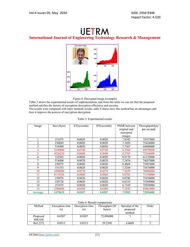 Color image encryption decryption using smt | PDF Color image encryption decryption using smt | PDF