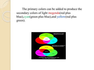 Color image processing | PPTX