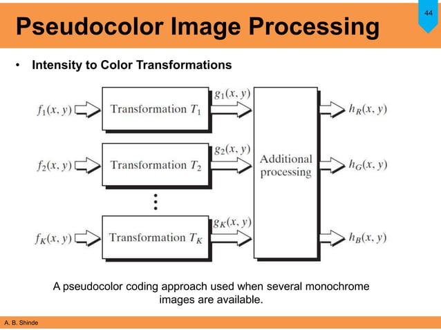 Color Image Processing: Basics | PPSX