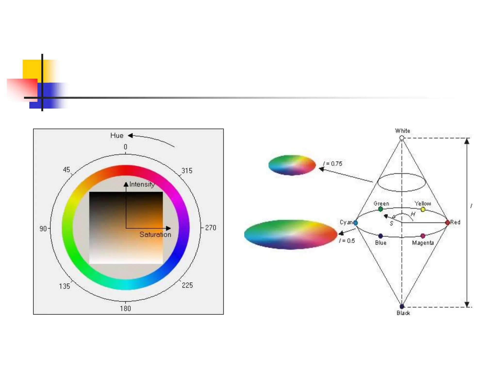Color image processing.ppt