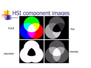 Color image processing.ppt