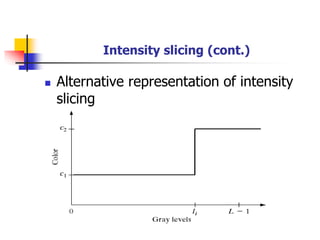 Color image processing.ppt