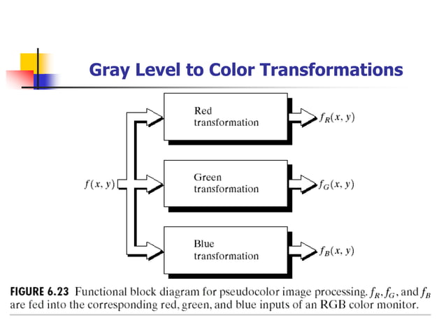 Color image processing.ppt