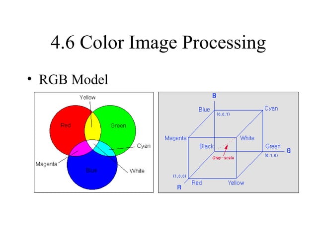 DSP and MV the Color image processing.ppt