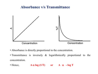 COLORIMETER. Principal an applications uses of calorimeter | PPT
