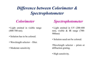 COLORIMETER. Principal an applications uses of calorimeter | PPT