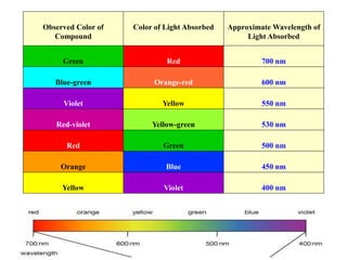 COLORIMETER. Principal an applications uses of calorimeter | PPT