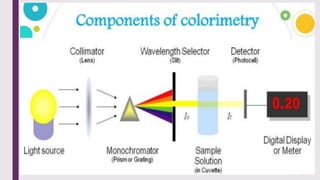 Colorimeter - Instrumentation and Applications | PPTX