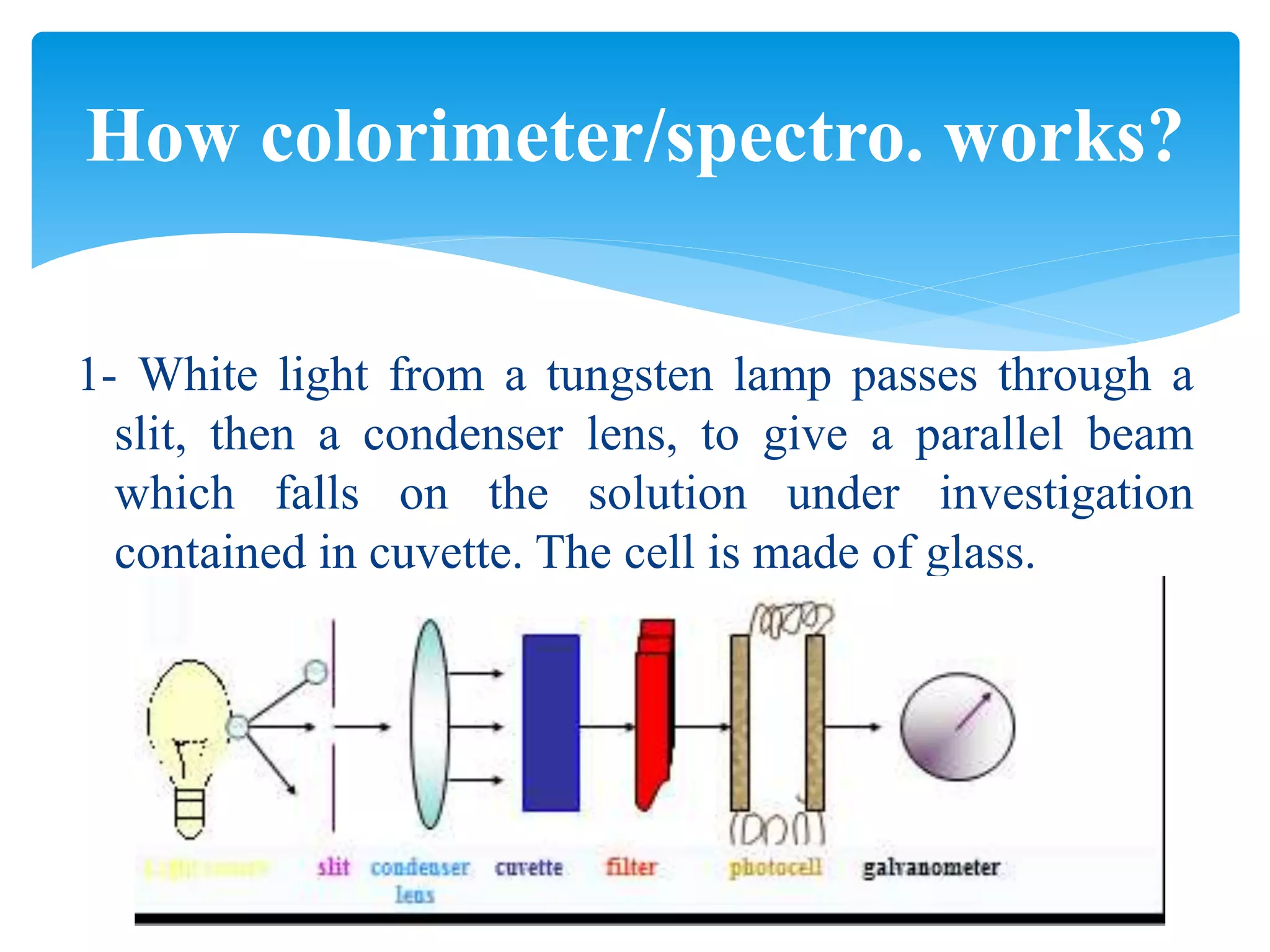 Colorimeter and Spectrophotometer.pptx