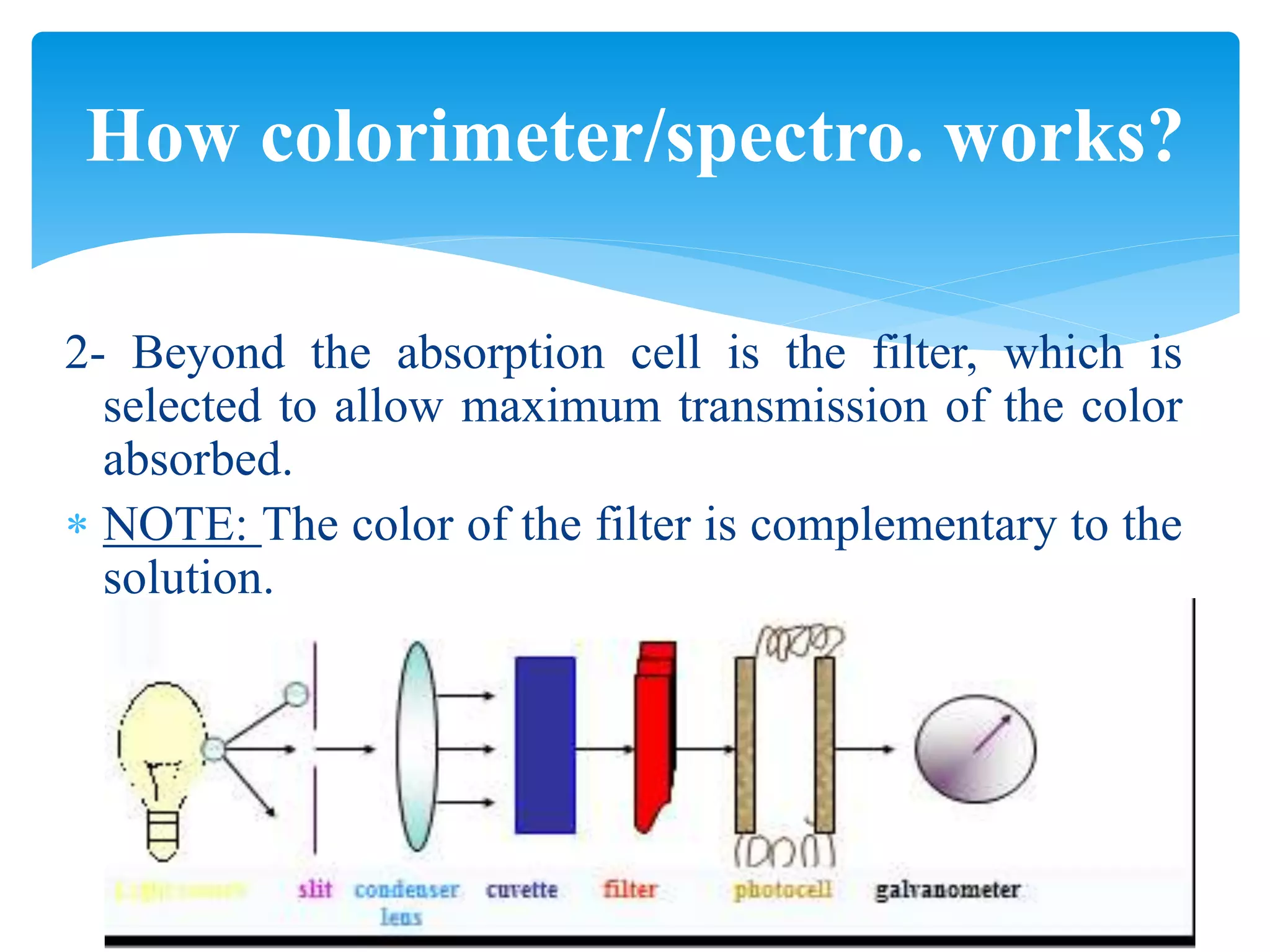 Colorimeter and Spectrophotometer.pptx