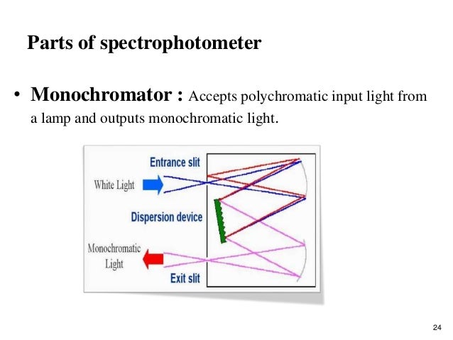 Colorimeter and spectrophotometer, Mass Spectrometer