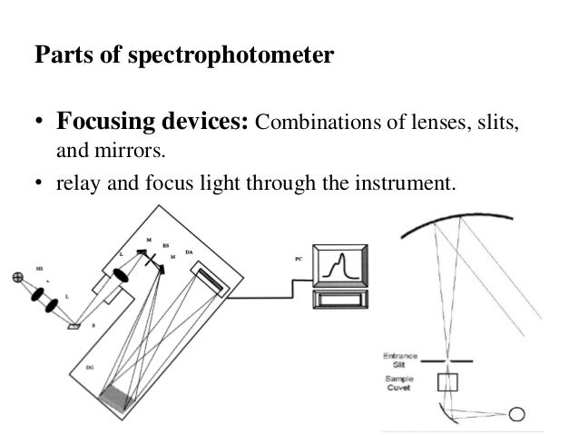 Colorimeter And Spectrophotometer