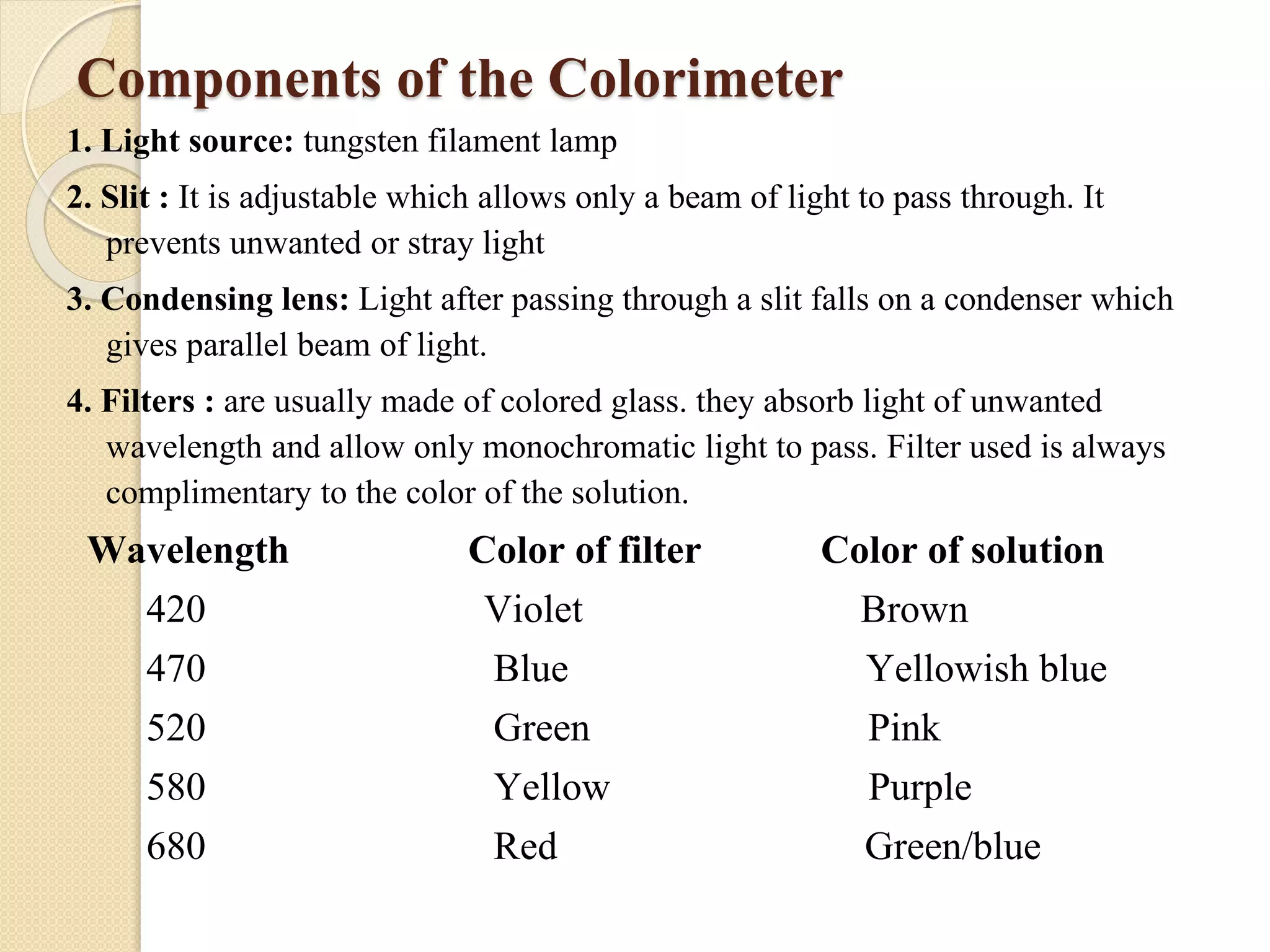 COLORIMETER & LAMBERTS – BEER’S LAW.pptx