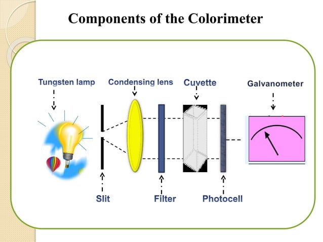 COLORIMETER & LAMBERTS – BEER’S LAW.pptx