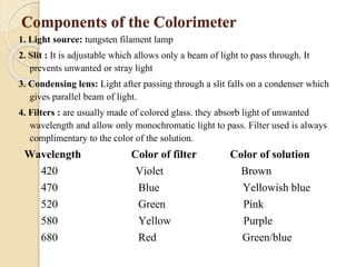 COLORIMETER & LAMBERTS – BEER’S LAW.pptx