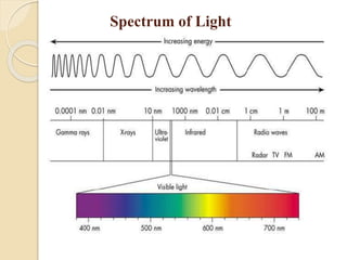 COLORIMETER & LAMBERTS – BEER’S LAW.pptx