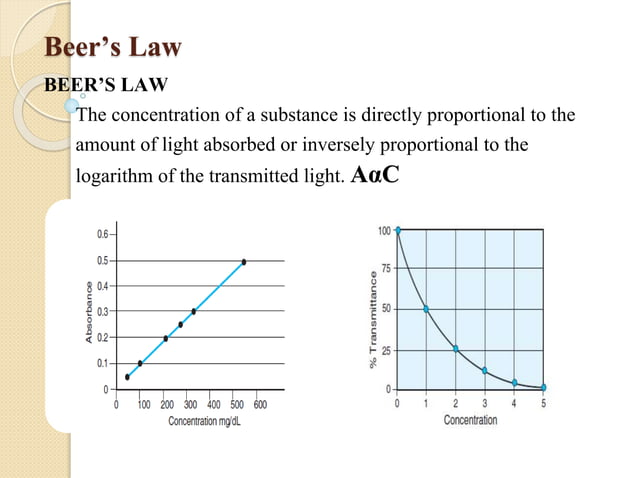 COLORIMETER & LAMBERTS – BEER’S LAW.pptx