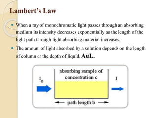 COLORIMETER & LAMBERTS – BEER’S LAW.pptx