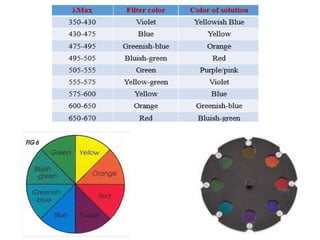 Colorimeter pdf | PDF