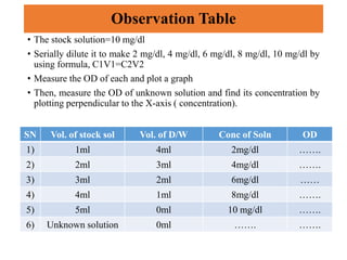 Colorimeter pdf | PDF
