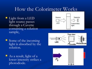 Colorimeters | PPT