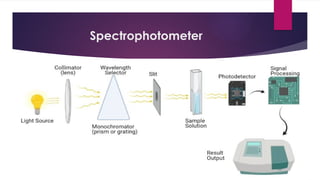Colorimeter & Spectrophotometer Instrumentations | PPTX