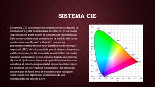 Colorimetría parar principiantes(inicio y final) | PPTX